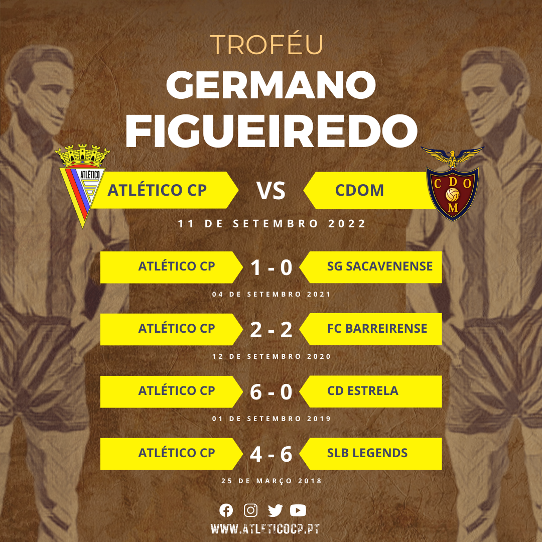 5ª Edição Troféu Germano Figueiredo Atlético Clube de Portugal - Site ...