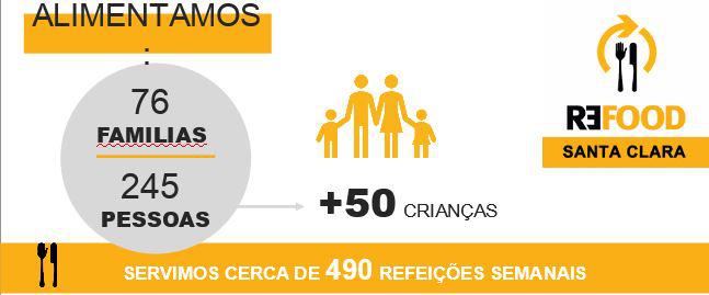 Campanha Refood 2024 UNIÃO DESPORTIVA ALTA DE LISBOA